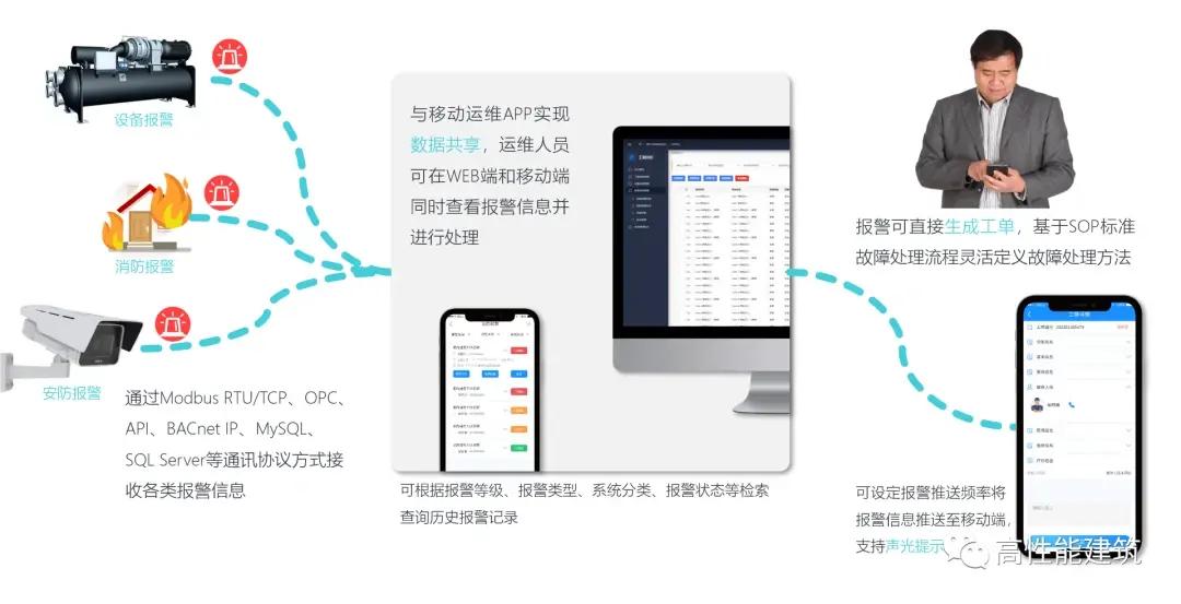 Three-dimensional three-dimensional opening up the two lines of building management ...