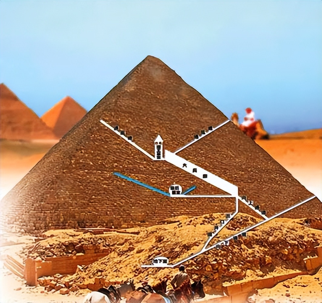 The Mystery of the Pyramids - iMedia