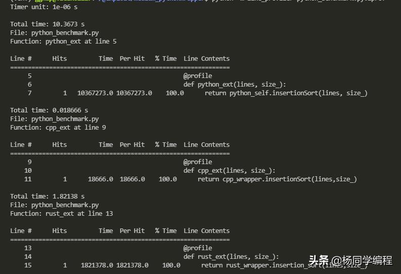 Python vs. C++ vs. Rust - 資訊咖