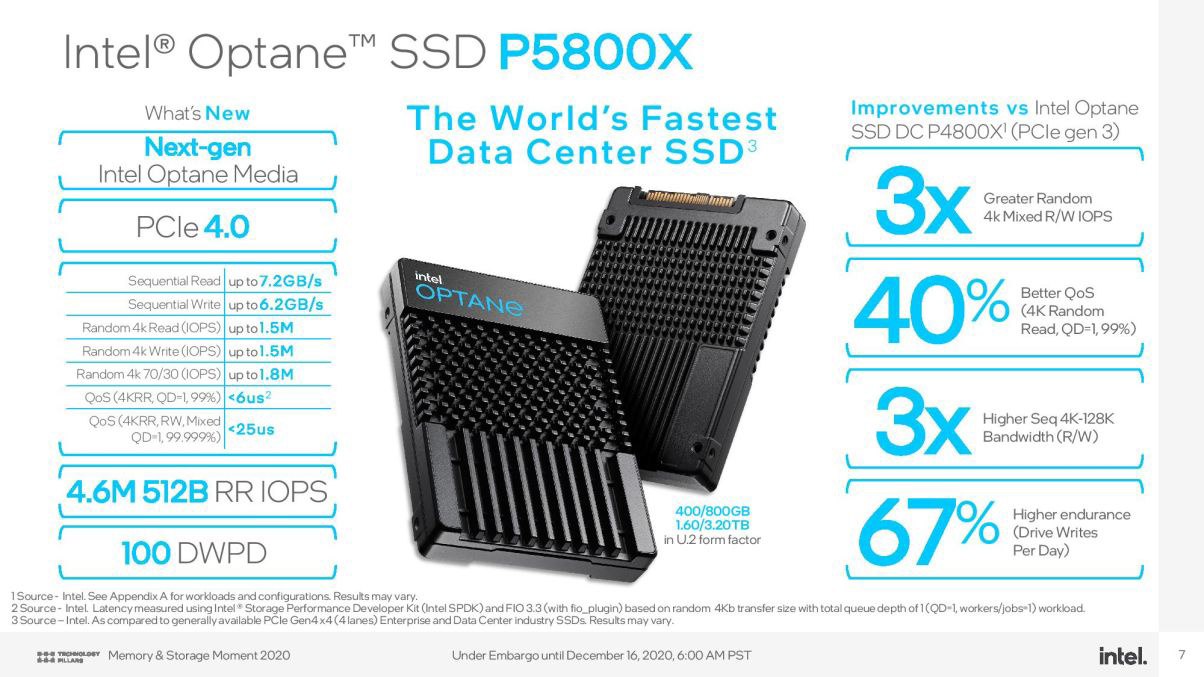 Intel's new Optane SSD P5810X / P5811X is coming, with PCIe 4.0 interface - iNEWS