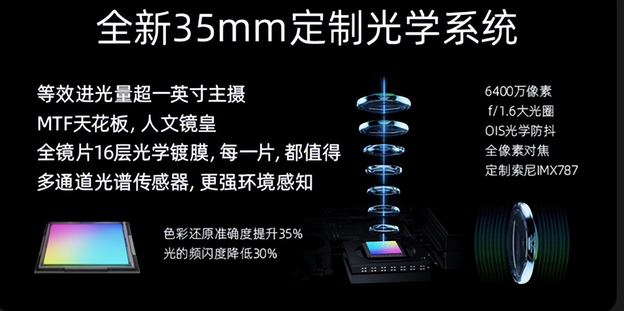 Nubia Z50 is too ruthless, Snapdragon 8 Gen2 has reached 2499, netizen: Snapdragon 778G can be ...