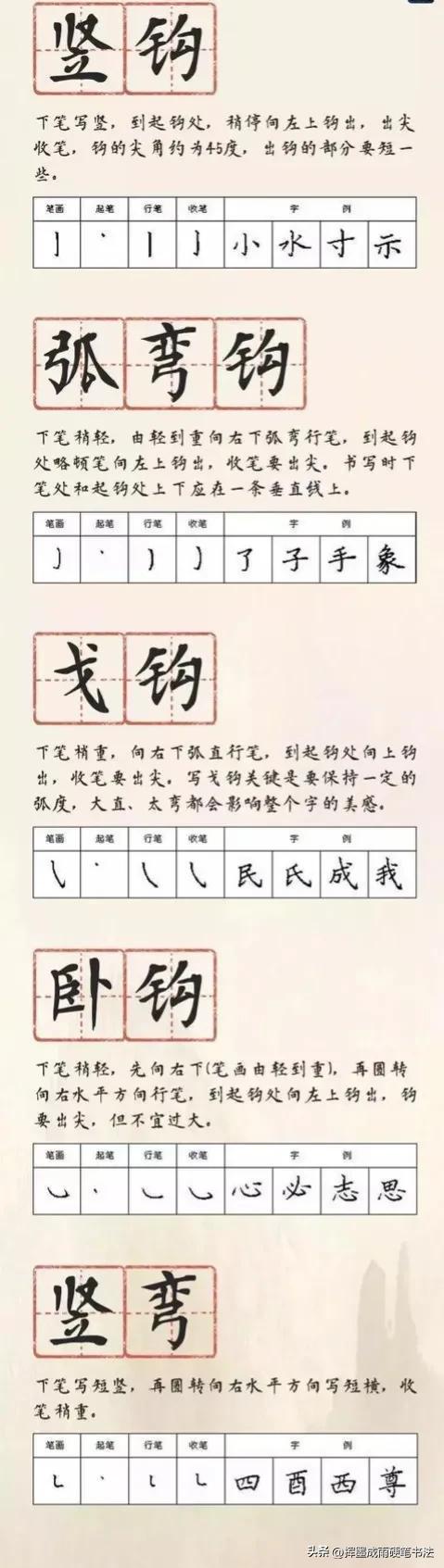 Basic strokes are really important for calligraphy practice, mastering ...