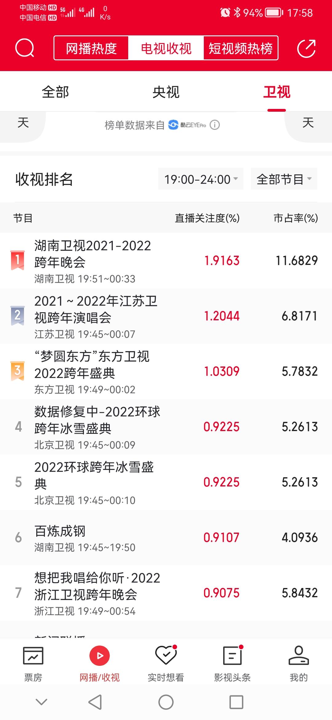 Beijing New Year's Eve Concert: There are only dozens of spectators ...