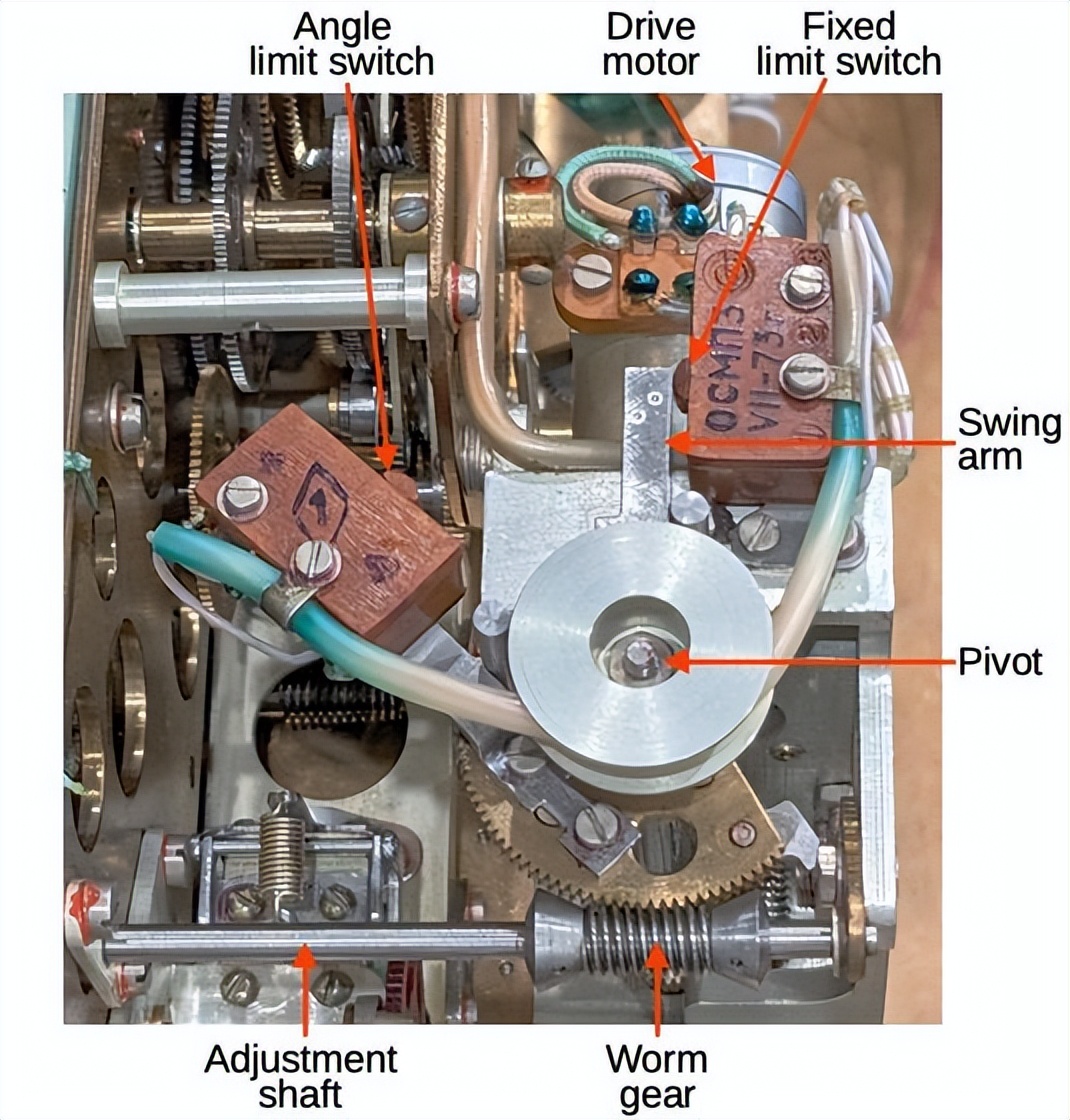 Time Machine - Globus, the space inertial navigation device of the ...