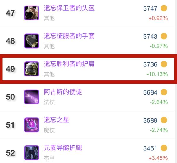 Warcraft TBC: The Mage returned the T6 shoulder, and you will not ...