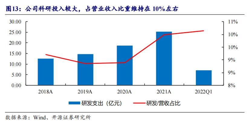 After the market value evaporated by 230 billion, Mindray Medical Li ...