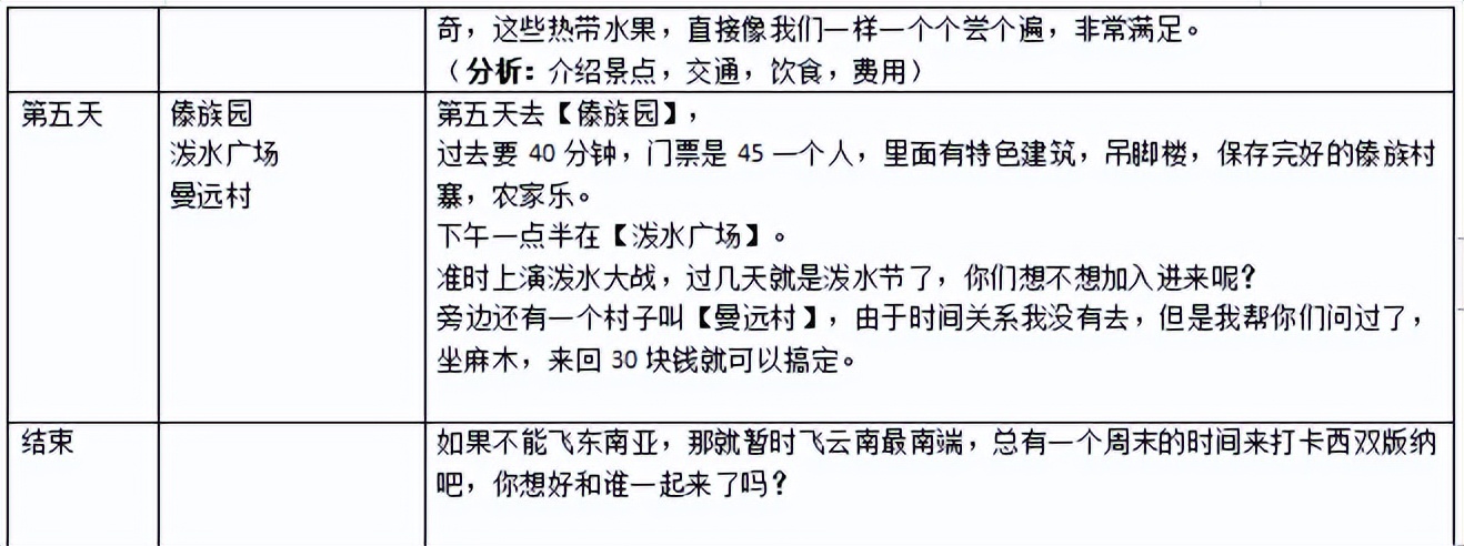 After analyzing nearly 100 travel vlogs, I summed up a set of universal ...