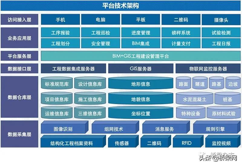 The "all-rounder" of engineering management——Intelligent construction ...