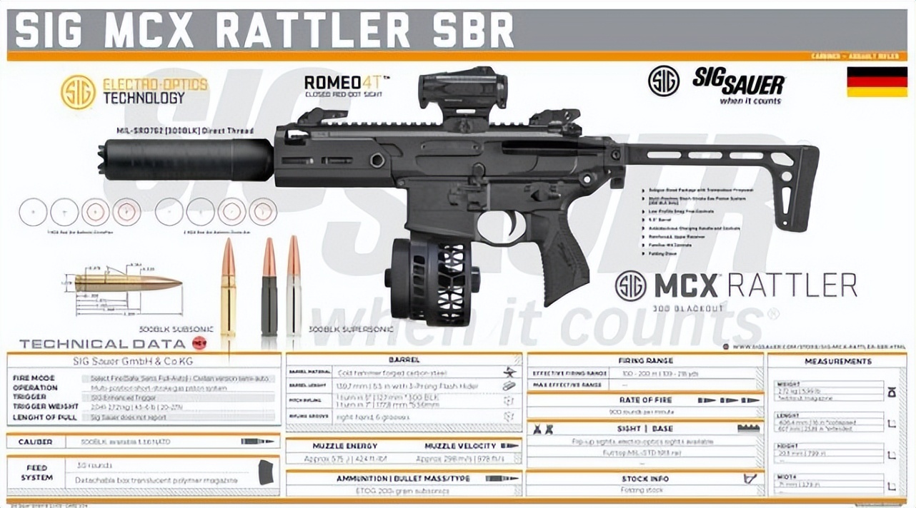 A Rifle for Special Operations: SIG MCX Assault Rifle - iNEWS