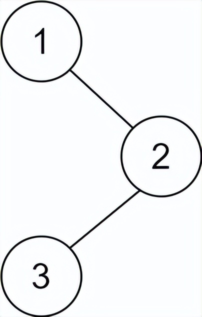 "Teach 3 girls to learn algorithms" 145. Post-order traversal of binary ...