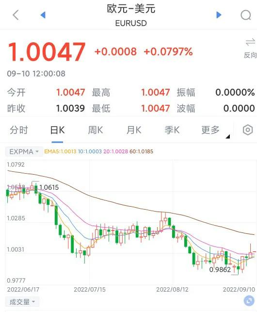 The Continuity of Euro Appreciation and the Forecast of US CPI and ...