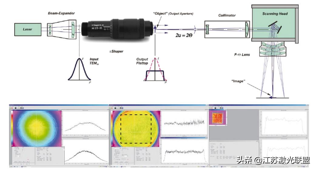 Beam Shaping Solutions: Control Laser Intensity Distribution and Spot ...