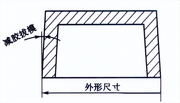 Basic knowledge of structural design of plastic parts (1) - iNEWS