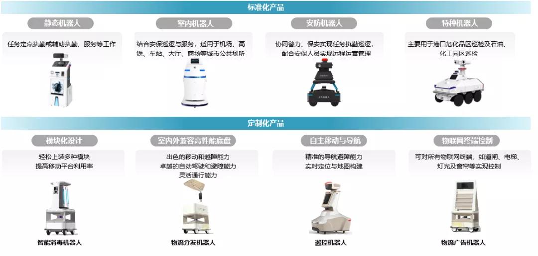 From security to AIoT City, what other imaginations do commercial ...