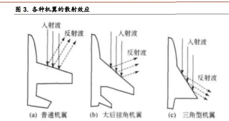 Stealth material industry research: ready to go, wait and see - iMedia