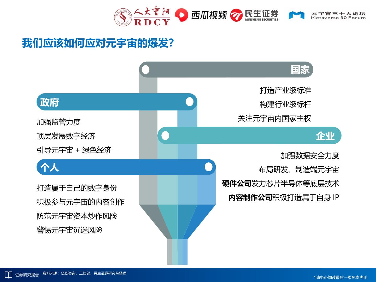 2030 Metaverse core scene (with download) - iNEWS