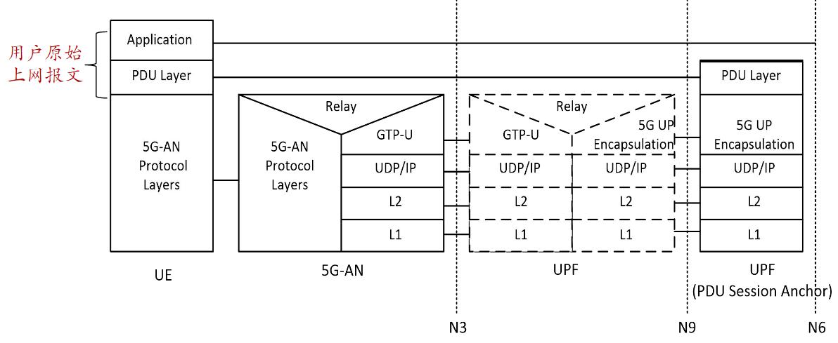 5GC協議系列之GTP-U - 資訊咖