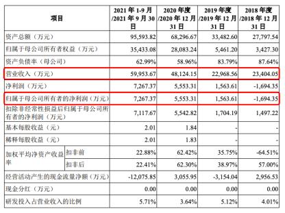 Weijia Technology responded to the second round of regulatory inquiries ...