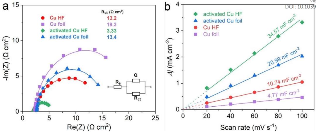 Sun Yuhan / Wei Wei / Chen Wei EES: Ampere-level CO₂ reduction, C₂₊ Faraday efficiency 62.8% - iNEWS