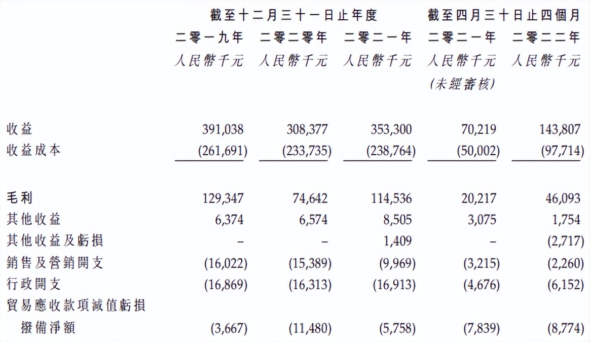 Duoxiangyun passed the Hong Kong listing hearing: the performance ...