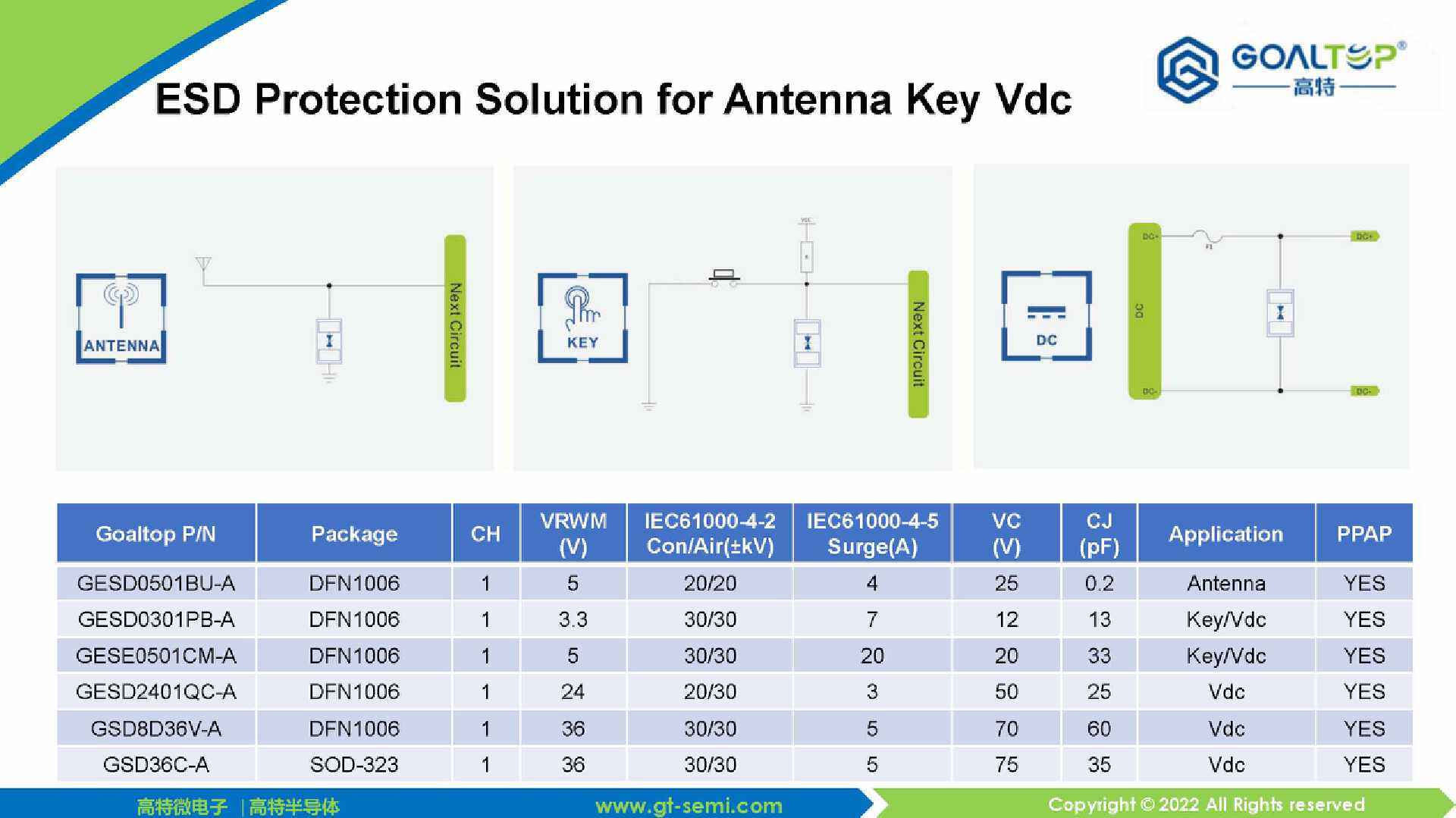 Gott launched 9 car-level ESD protection devices - iMedia
