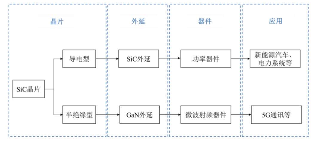 Huawei has invested in the entire SiC industry chain - iNEWS