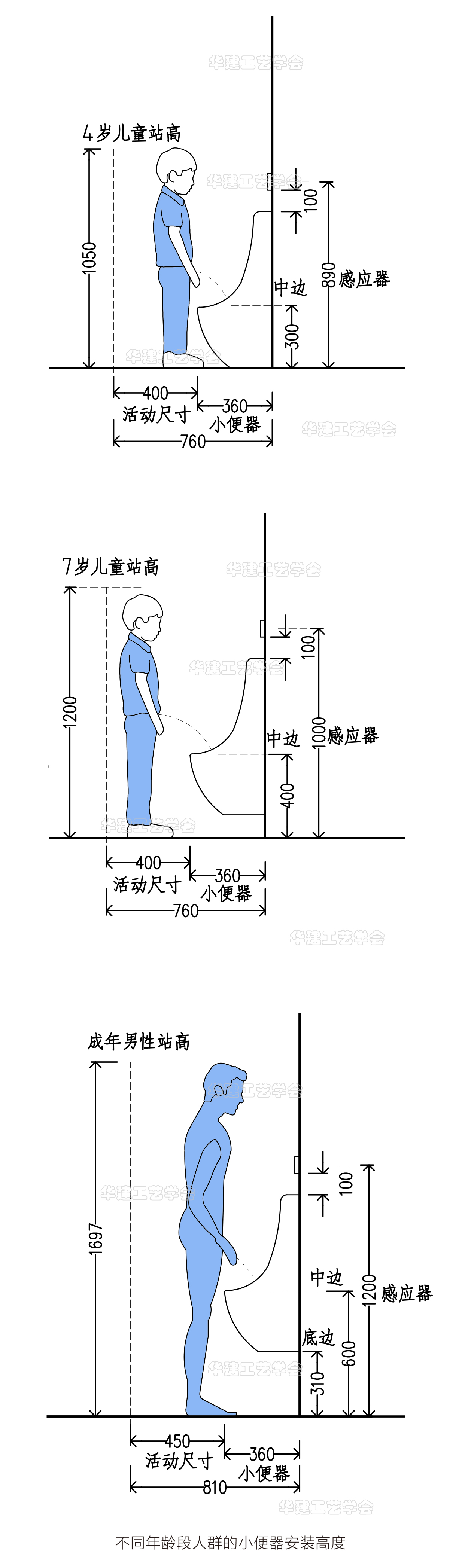 Toilet urinal size guide!HJSJ-2022 - iNEWS