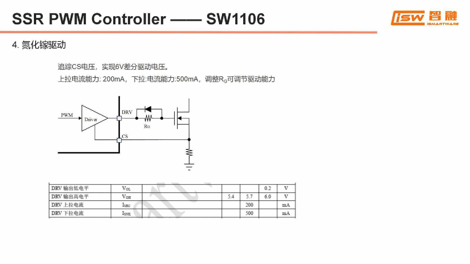 Zhirong Technology USB-PD Fast Charge Turnkey Solution - iMedia