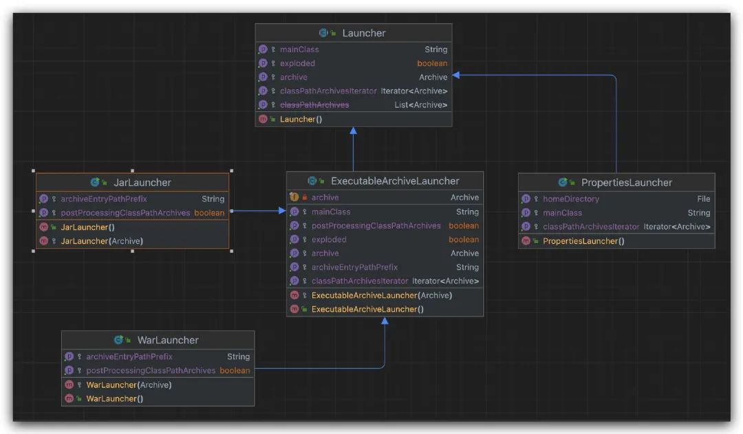 當我們的執行 java -jar xxx.jar 的時候底層到底做了什麼？ - 資訊咖