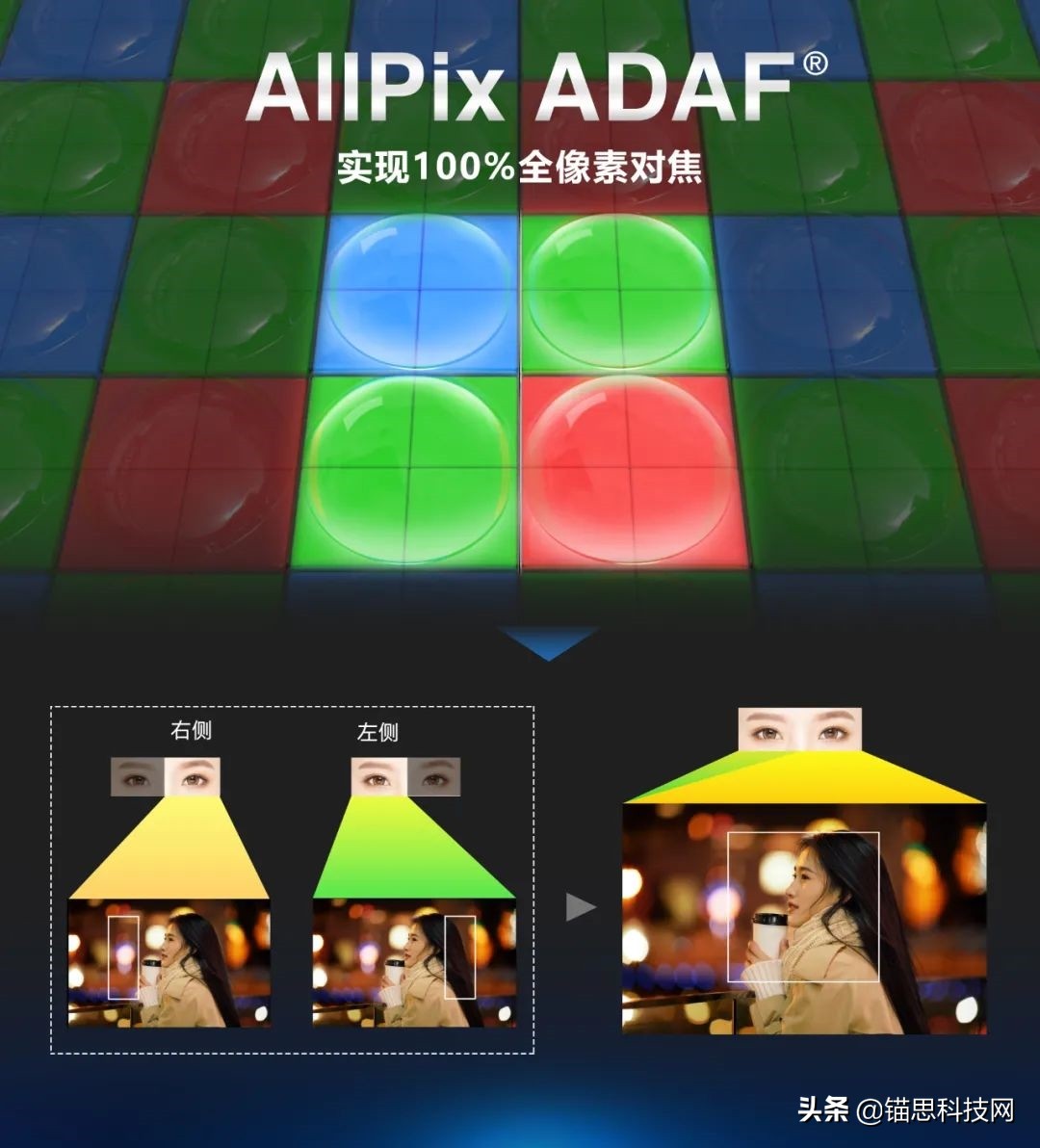 Sweet releases 22nm process 50 million pixel sensor SC550XS - iNEWS