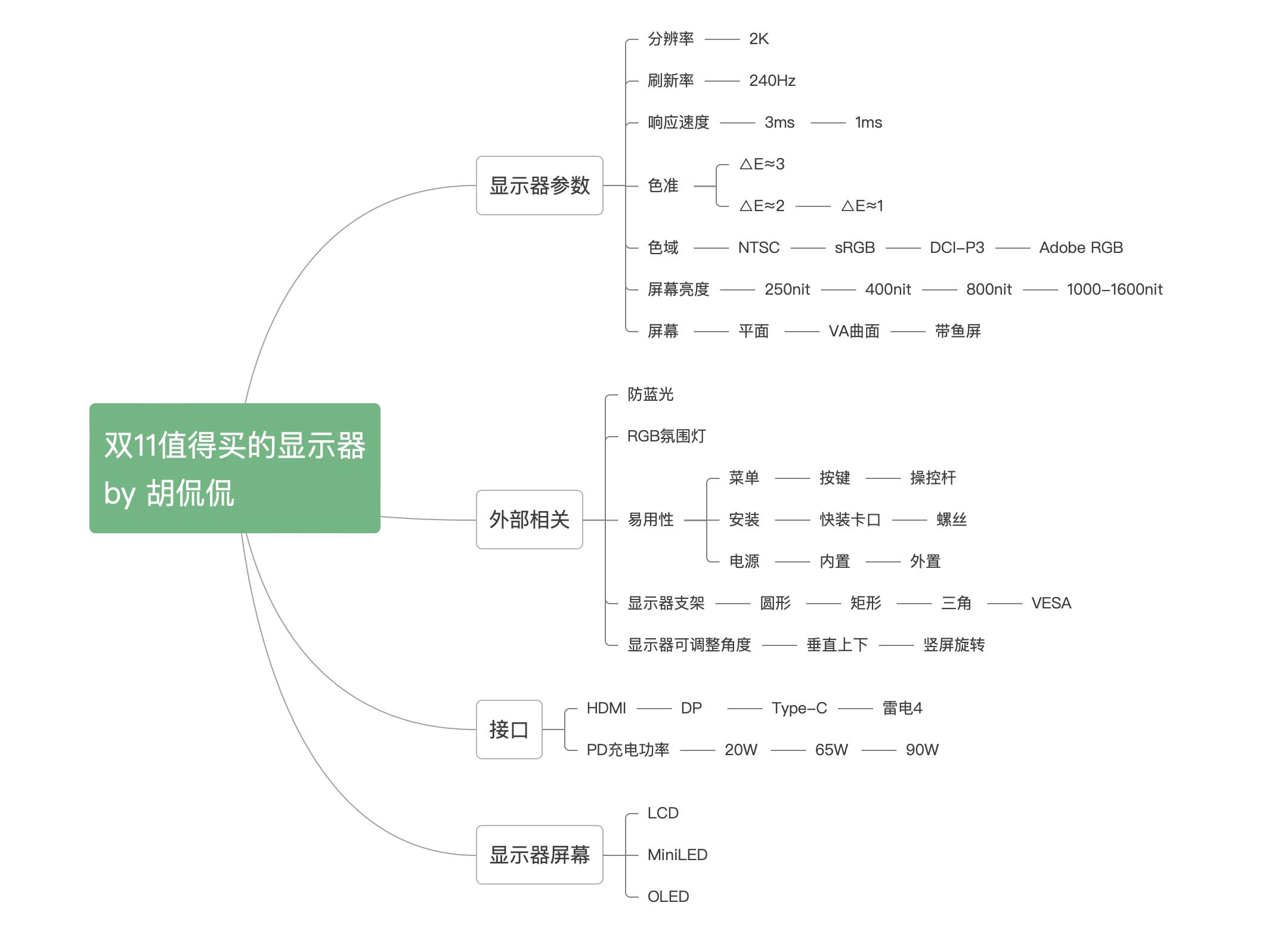 Gold Guide for Dual 11 Monitors, 27-32 Inch 2K Resolution 240Hz Refresh ...