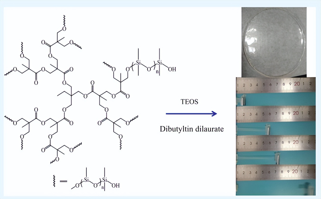 Polyester-polysiloxane hyperbranched block polymers for transparent ...