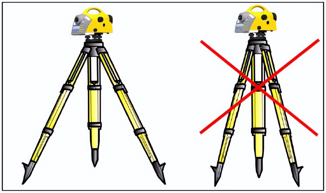 How to correctly calibrate the level at the construction site? The ...