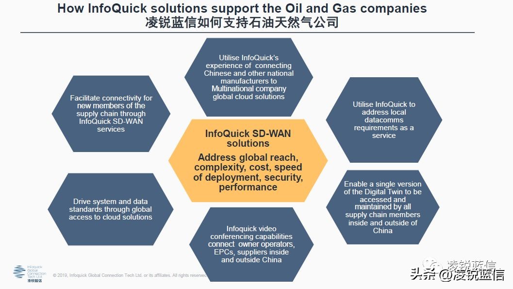 Digital Twins and the Digital Development of the Global Supply Chain ...