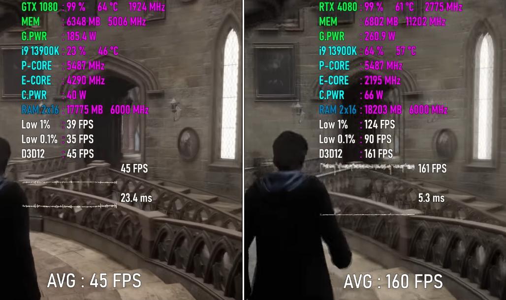 GTX 1080 VS RTX 4080, how big is the performance gap? Eight games have ...