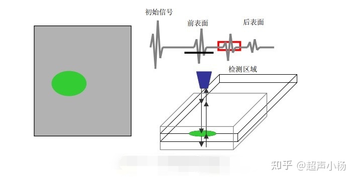 Chip failure detection - chip defect ultrasonic scanning microscope ...