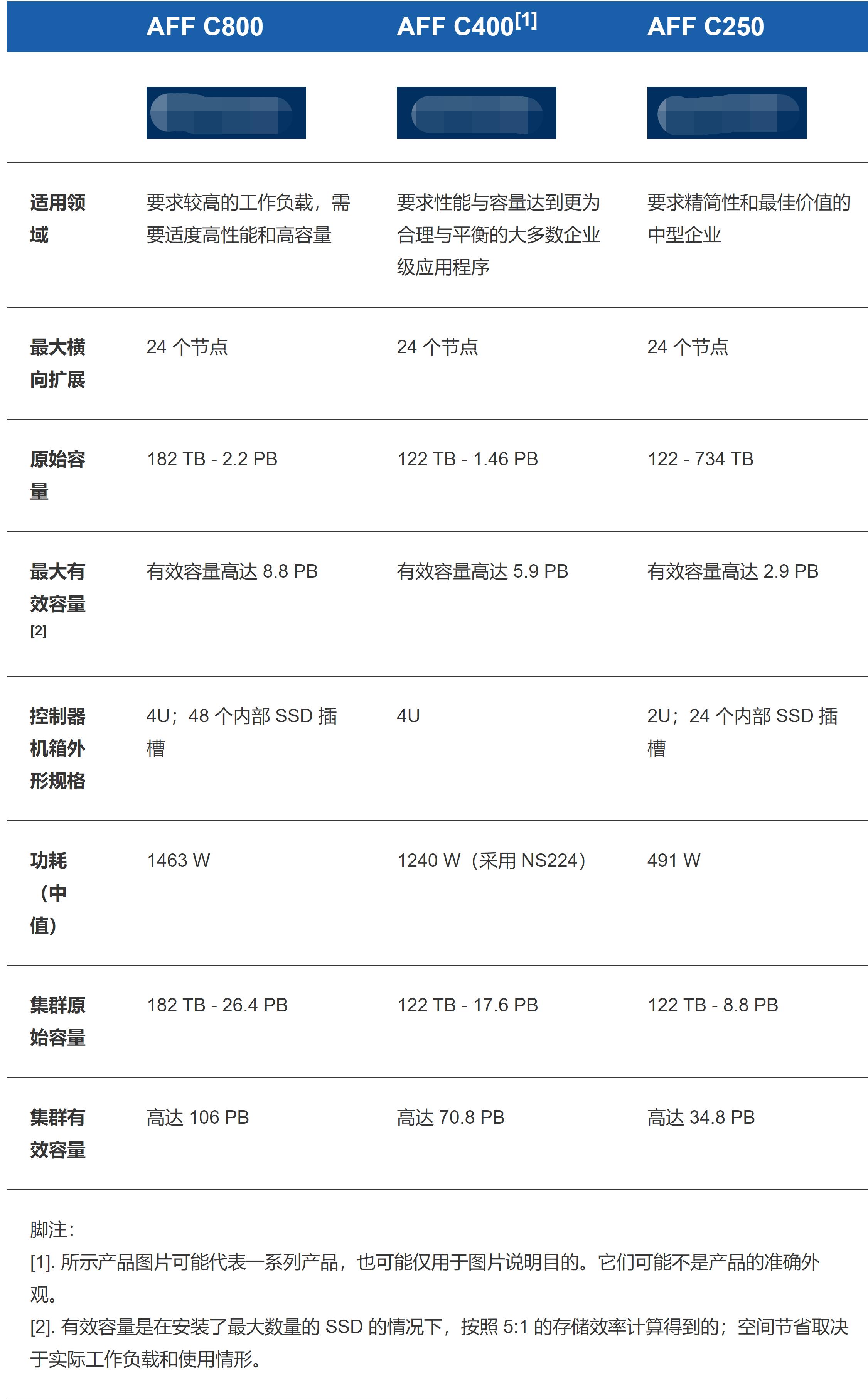 NetApp AFF C-Series - Sustainable, Scalable, Secure and Reliable All ...