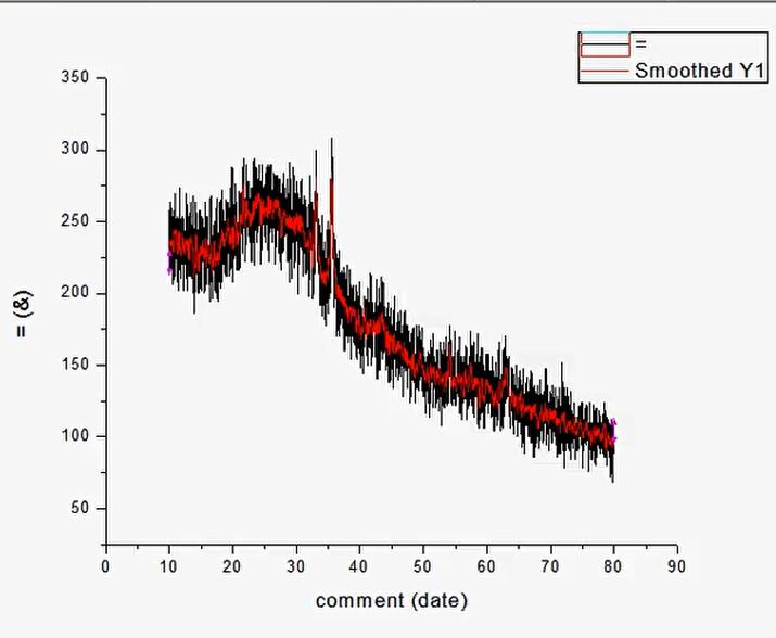 Smooth XRD curve - iNEWS