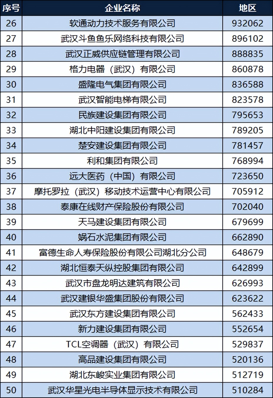 Top 100 Private Enterprises in Wuhan: Jointown No. 2, Orshan No. 13 ...
