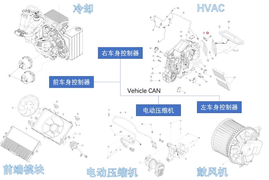Tesla's three zone controller (Zonal) configuration - iNEWS