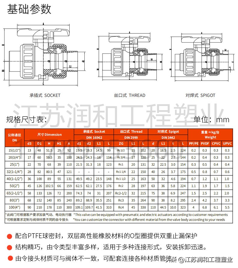 Installation and use steps of PPH plastic ball valve - iNEWS