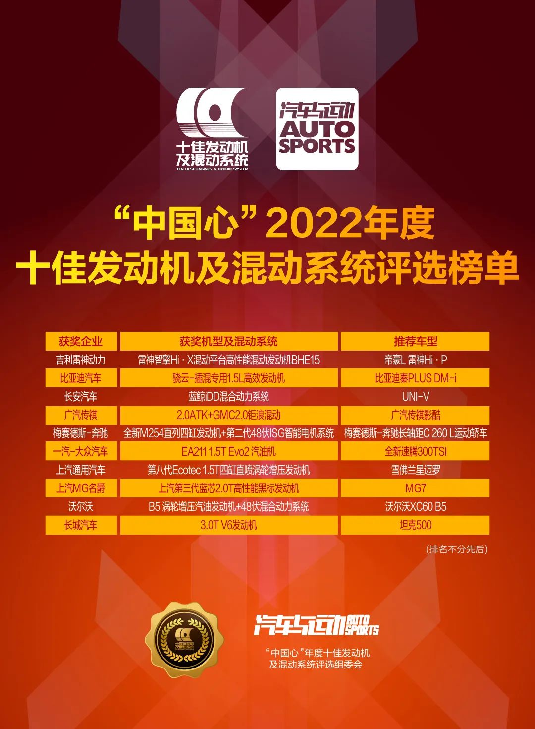 "China Heart" 2022 Top Ten Engine List, SAIC-GM's Ecotec 1.5T engine ...