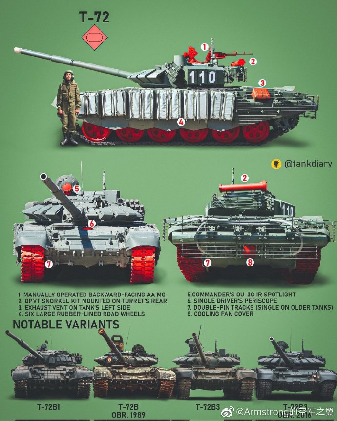 Why do Russian tanks look alike?T64, T72, T80, T90 can't tell the difference - iNEWS