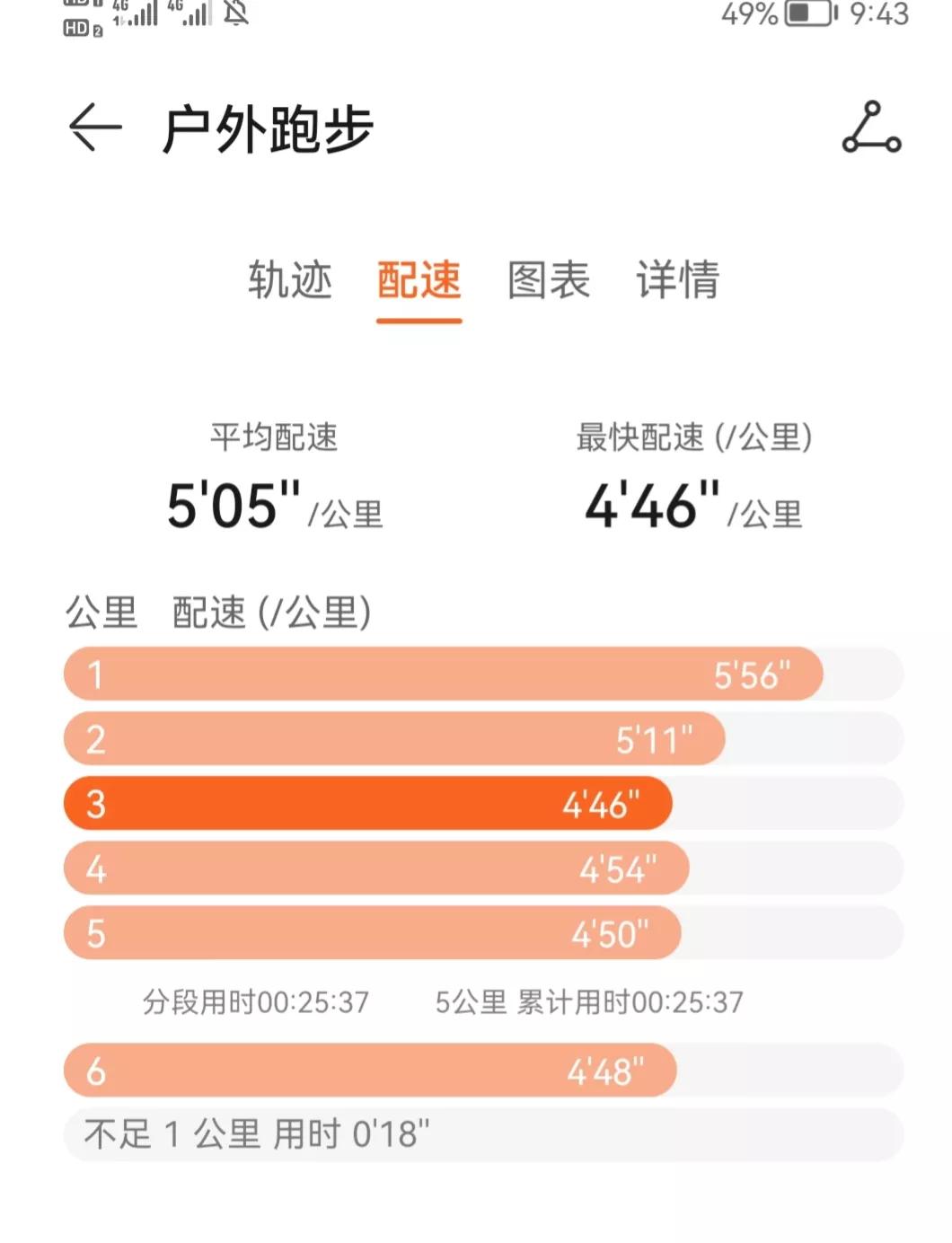 Love is the greatest motivation - iMedia