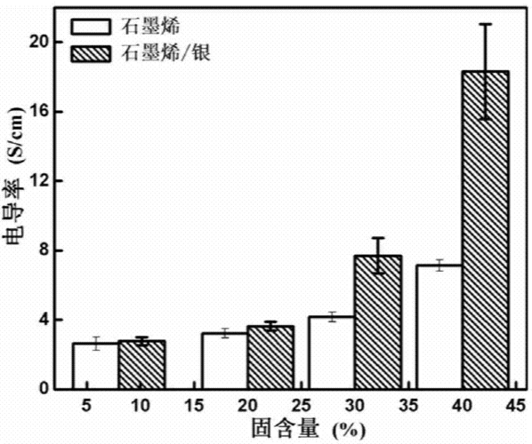 Simulated agglomeration and sedimentation of graphite oxide in surface ...