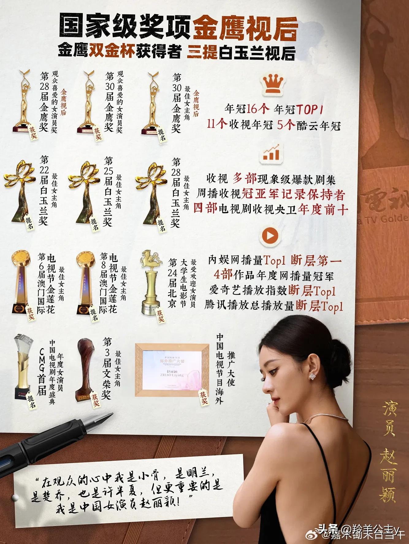 Why is Zhao Liying called a hexagonal warrior? - iMedia