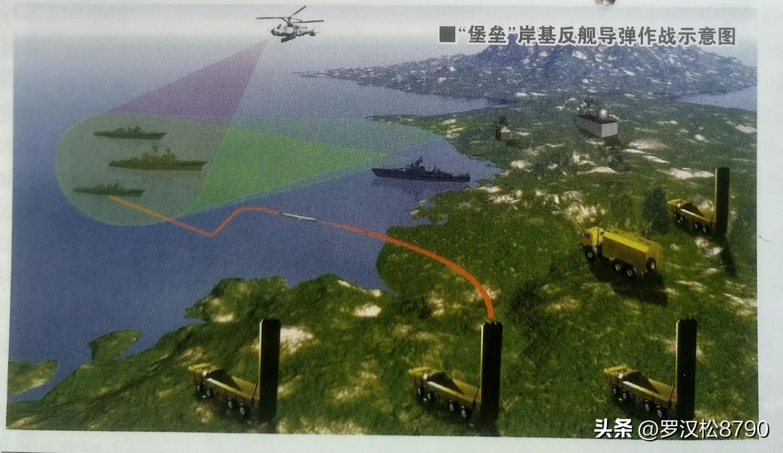 Russian "Bastion" shore-based anti-ship missile - iNEWS