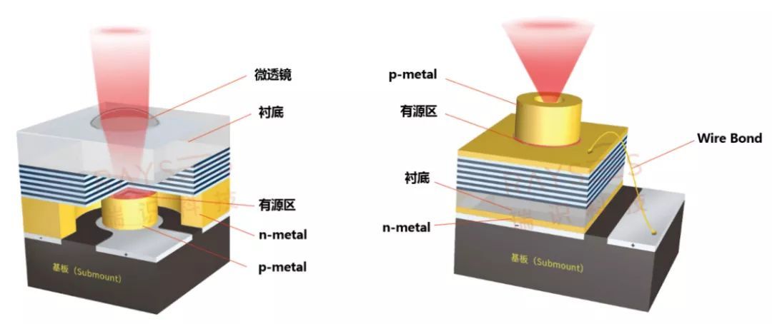 "Rise Technology" launched the back-illuminated micro-lens integrated ...