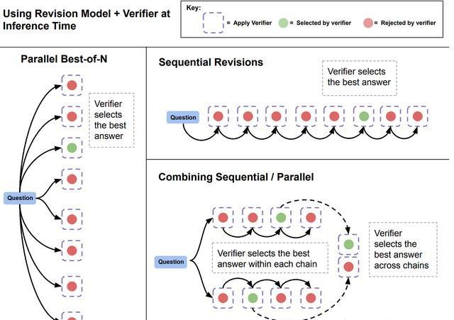 Big Model Techniques: How to Improve Model Quality Without Building ...
