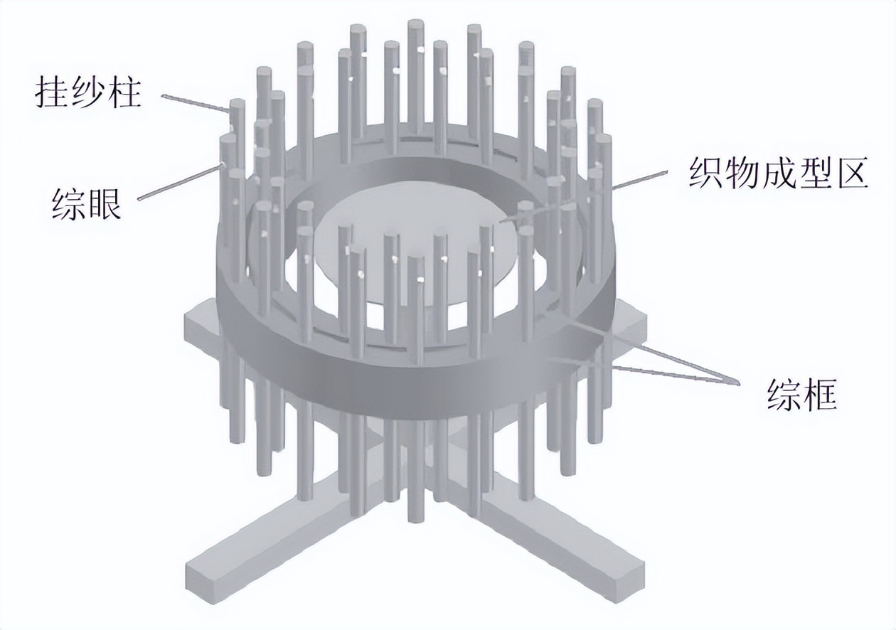 How to design an efficient aero-engine? Improvement scheme based on ...
